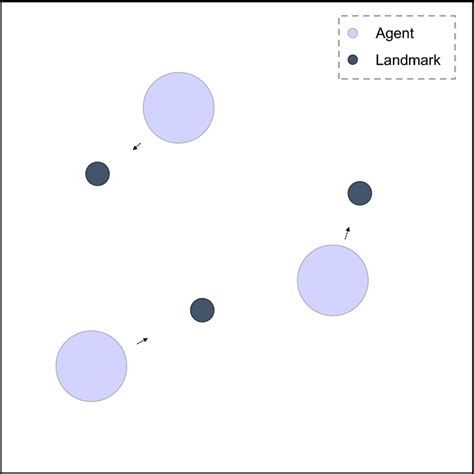 The Cooperative Navigation Environment Download Scientific Diagram