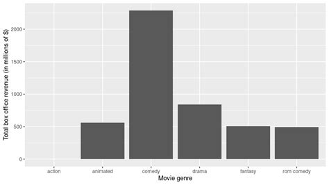 C Tips And Tricks Statistical Inference Via Data Science