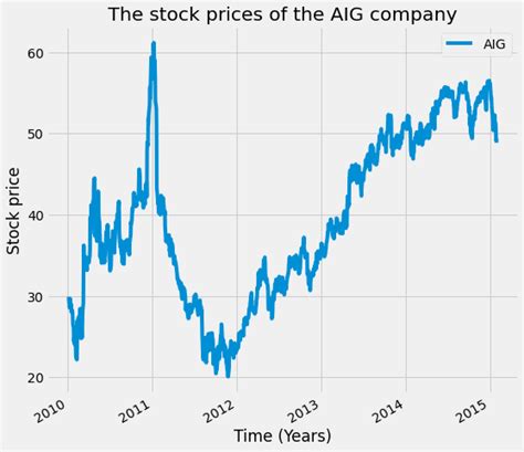 Machine Learning For Time Series Data In Python Regression By Youssef Hosni Towards Ai