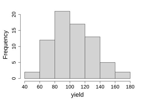 7 Split Plot Design Field Guide To The R Mixed Model Wilderness
