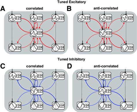 Schematic Illustrating The Difference In Amplitude Modulation Between Download Scientific