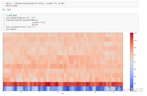 零基础入门语音识别 一文详解MFCC特征附python代码 知乎 零基础入门语音识别 一文详解MFCC特征附python代码 知乎