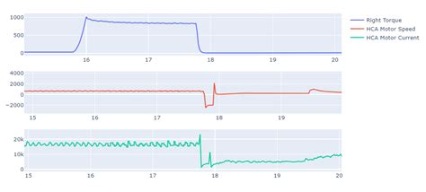 Plotlysubplots Keep X Axis Scale The Same On Plots 📊 Plotly Python Plotly Community Forum