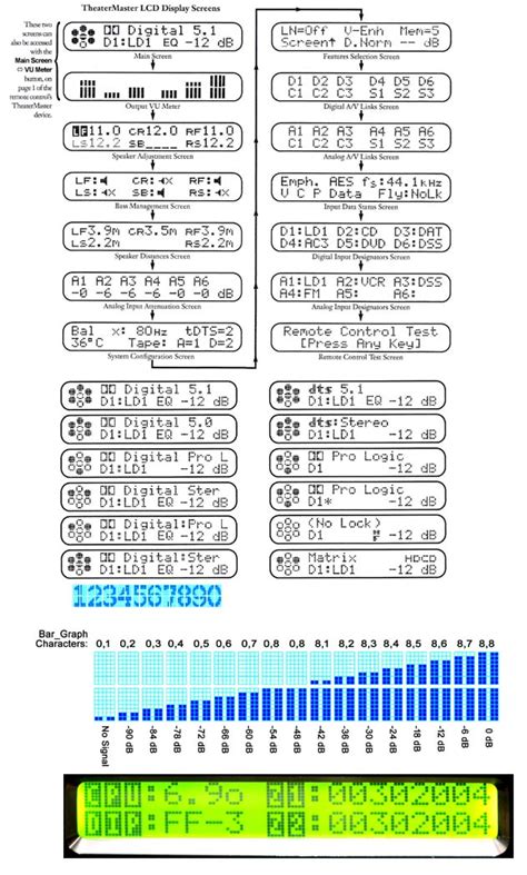 Display Tricks To Stretch The 8 Cc Limitation In 2x20 Char Lcd Displays Displays Arduino Forum
