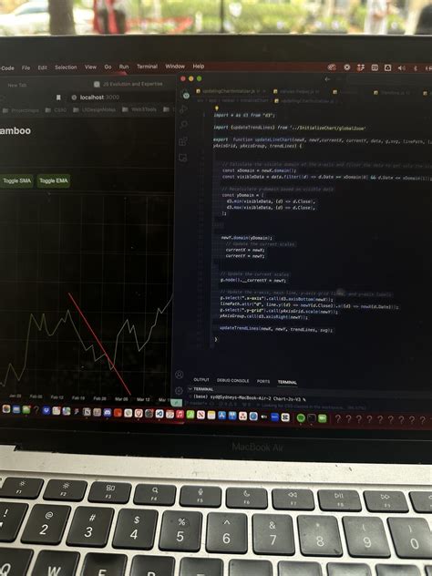 As A Progammer I Find It Efficient And Effective Just To Throw My Code Into Chatgptor Any Ai