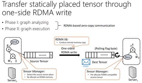 深度学习编译与优化Deep Learning Compiler and Optimizer 吴建明wujianming 博客园