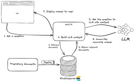 Chatgpt And Elasticsearch A Plugin To Use Chatgpt With Your Elastic