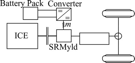 Schematic Mild Hybrid Drive Train Download Scientific Diagram