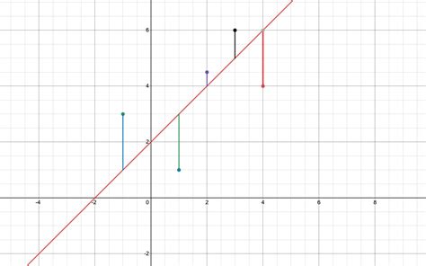 Understanding R Squared R2 In Regression A Comprehensive Explanation