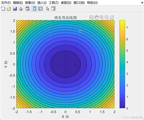 【matlab】二维作图和三维作图，超全整理！！ Matlab二维函数 Csdn博客