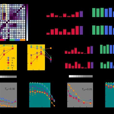 Different Classes Of Structural Indicators A Purely Structural
