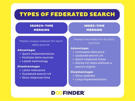 What Is Federated Search Types Examples