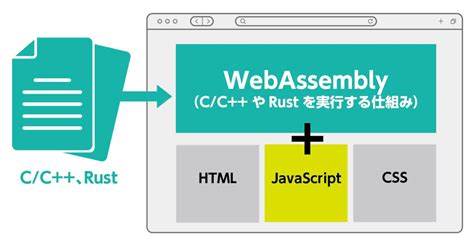 Rust Webassemblyでcanvas描画!インタラクティブなweb体験 Rust Webassemblyでcanvas描画!インタラクティブなweb体験
