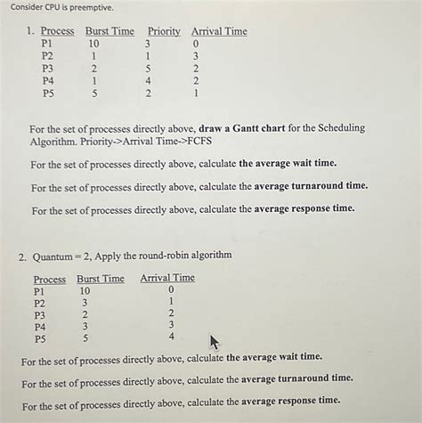Solved Consider Cpu Is Preemptive 1 Table[[process Burst
