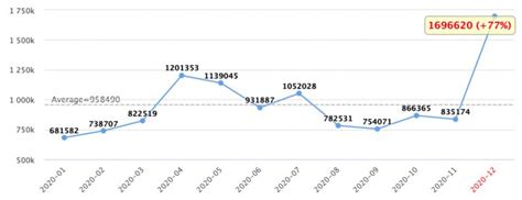 While We Used The Rsd And Distance From Average Parameters You Can Use