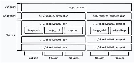 Dataset Structure Lavender Data