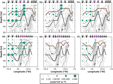 Spatial Distribution Of Diatom Abundance Cells × 10⁶ M⁻³ In The Upper