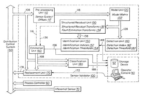 Multivariable Predictive Control Patented Technology Retrieval Search Results Eureka Patsnap
