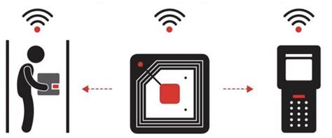 How To Build Your Own Homemade RFID Card With Arduino