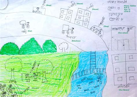 Mapping Gis Cartography Participatorymapping Urbanplanning Imran