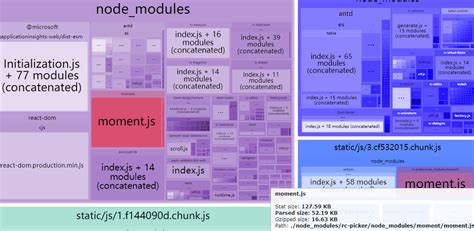 Antd 4x 升级记录 Jinyangs Blog