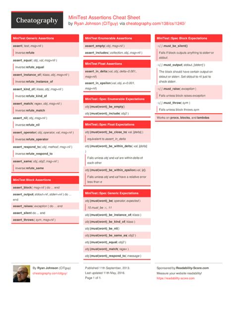 Minitest Assertions Cheat Sheet By Citguy Download Free From