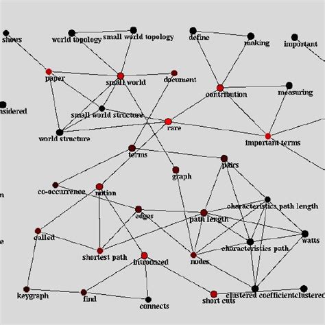 Example Of Single Linkage Clustering C 0 452 Download Scientific Diagram