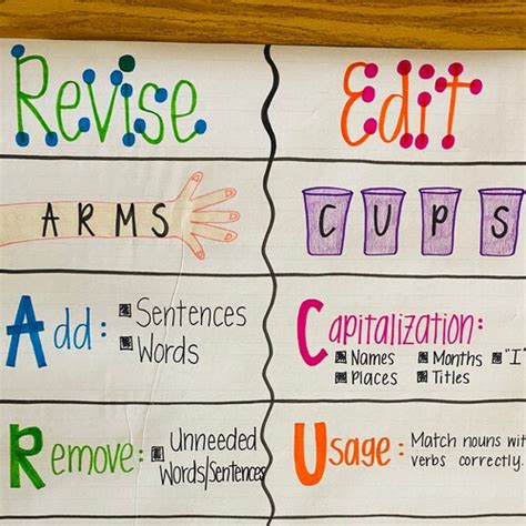 Revise Edit Anchor Chart Etsy