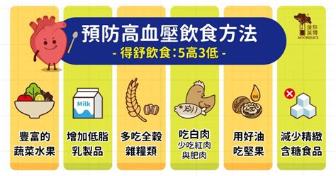 預防高血壓飲食方法