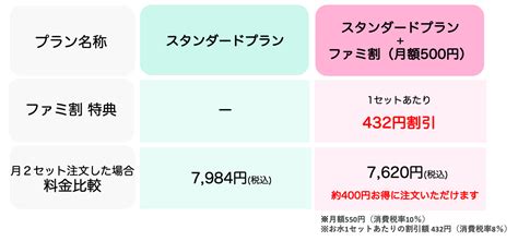 宅配水サービス『カラダノートウォーター』たくさんお水を飲むご家族プラン「ファミ割」を開始 株式会社カラダノート