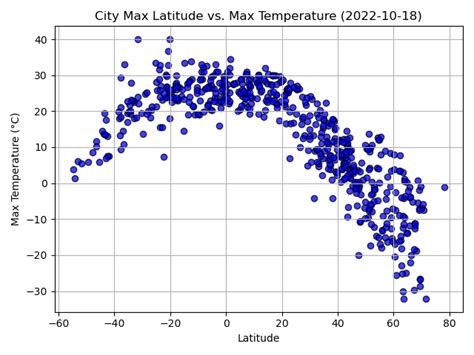 Godswill The Data Analyst