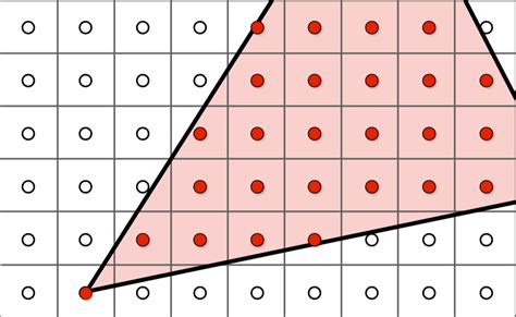 Rasterization · Tabis Cg Projects
