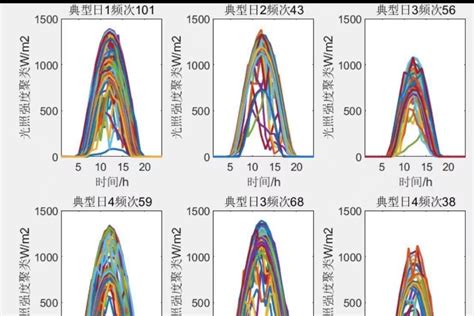 计及源荷不确定性的综合能源生产单元运行调度与容量配置随机优化模型