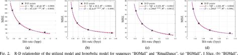 Figure 1 From Neural Network Based Rate Control For Versatile Video