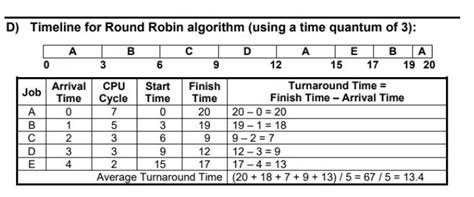Solved Im A Beginner In Java The Process Scheduler Relies