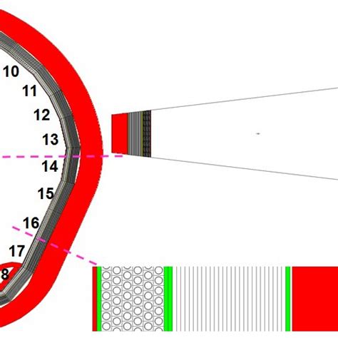 Mcnp Model For The Energy Production Blanket Each Section Of Both The
