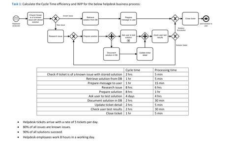 Solved Task Calculate The Cycle Time Efficiency And WIP Chegg
