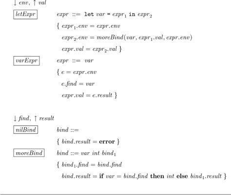 figure 2 3 from building an extensible modeling language framework with
