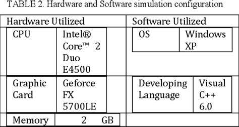 Table 2 From Sensory Perception Of Haptic Rendering In Surgical