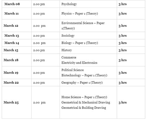 Icse Board Exam Date Sheet Class And Board Exam Time Table