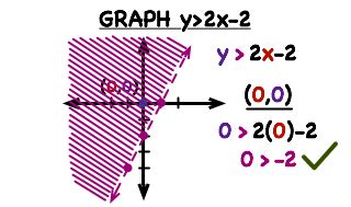 Greater Than Or Equal To Sign On Graph