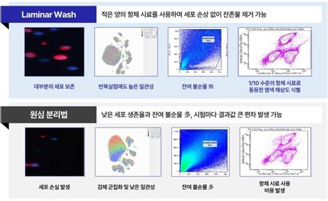 바이오 소부장 ‘큐리옥스 10일 상장오버행 우려 시장 주목 파이낸셜뉴스