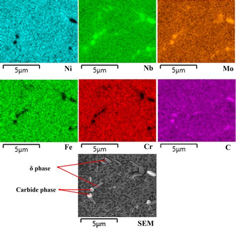 Effect Of Heat Treatment On The Modification Of Microstructure Of Selective Laser Melted Slm