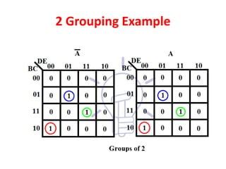 Variable KMap PPTX Computing Technology Computing