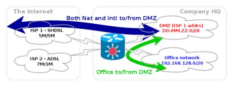 Linux Advanced Routing Tutorial Linux Journal