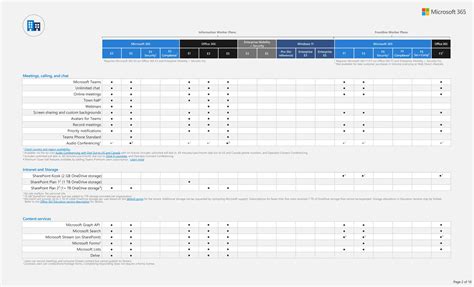 Microsoft Modern Work Plan Comparison Enterprise Pdf