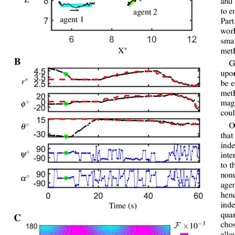 Comparative Study Between Optimization Based Controller And