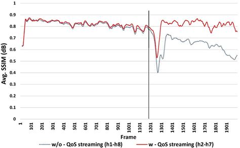 Structural Similarity Index Metric Download Scientific Diagram