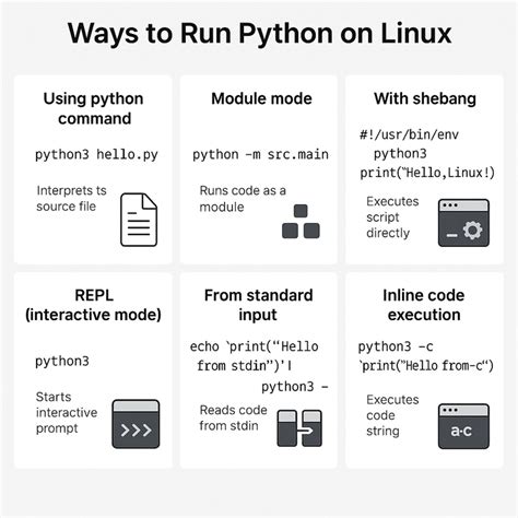 Linux下执行python脚本的几种方式 知乎
