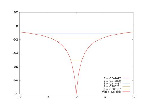 How To Plot Lines Parallel To The X Axis With A Certain Offset Given By Data In An Input File